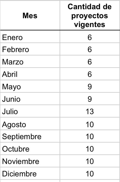Solved Dax Para Conteo Mes A Mes Segun Fechas Microsoft Fabric