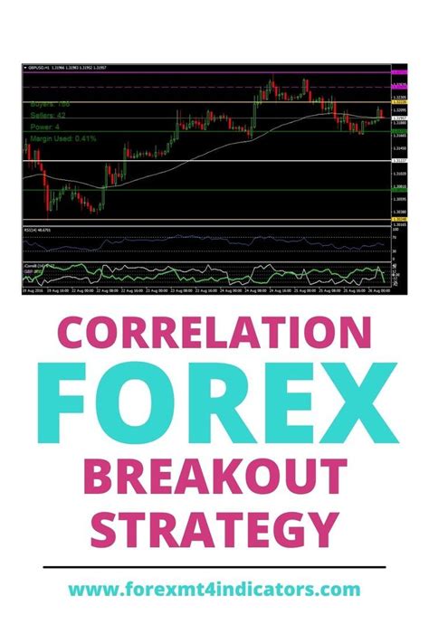 Correlation Forex Breakout Strategy Breakouts Strategies Forex