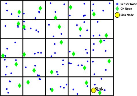 Figure 2 From A Bio Inspired Hybrid Cross Layer Routing Protocol For