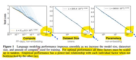 AI Scaling Laws A Short Primer Be On The Right Side Of Change