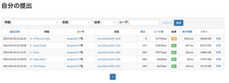 日鉄ソリューションズプログラミングコンテスト2023atcoder Beginner Contest 304参加記