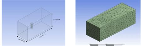 Simulation Domain Fig 3 Meshing For The Whole Simulation Domain