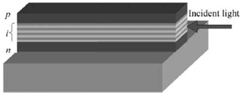 Scheme Of A Waveguide Pin Diode For Amplitude Modulation Download Scientific Diagram