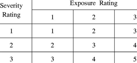 Vulnerability Rating Download Table