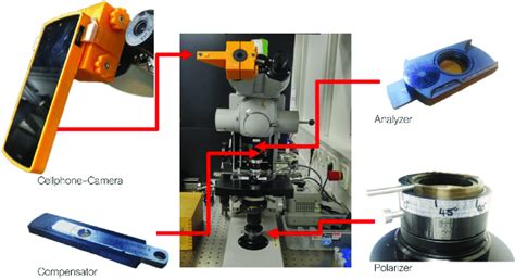 3d Printed Components To Update The Jamin Lebedeff A Set Of Different Download Scientific