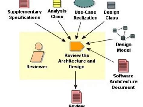 full project architecture review and refactor council upwork