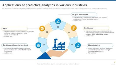 Predictive Analytics Use Cases Powerpoint Presentation And Slides Slideteam