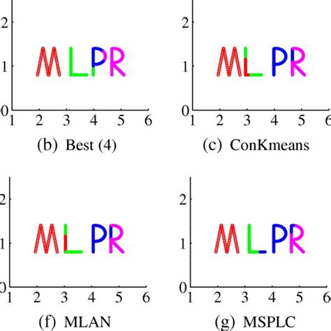 visualization of clustering results on synthetic data 1 note that the