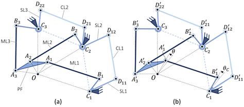 type ii pivot a in an arbitrary position and b rotated by an angle