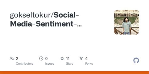 Social Media Sentiment Analysisdelivery3exploredata Delivery3ipynb At Master · Gokseltokur