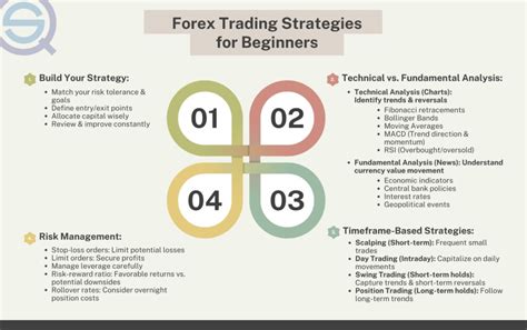 Best Forex Trading Strategies Currency Trading Backtest Rules Performance