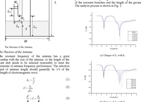 Figure 1 From Design Of A Broadband Dual Band Antenna Based On WLAN Communication Protocol