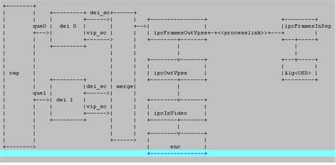 dsp core down processors forum processors ti e2e support forums