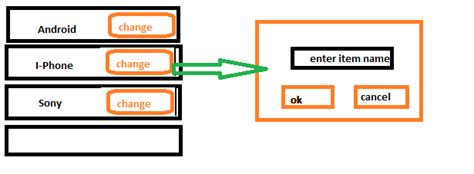 Custom List View With Custom Dialog Set Adapter In Android Stack