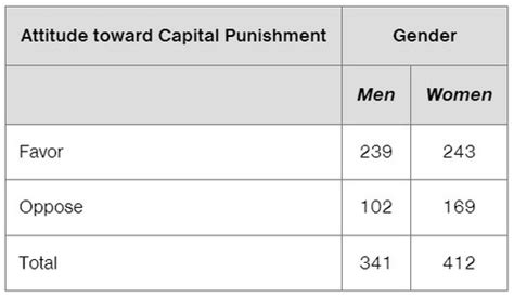 Data Analysis Book Questions Flashcards Quizlet