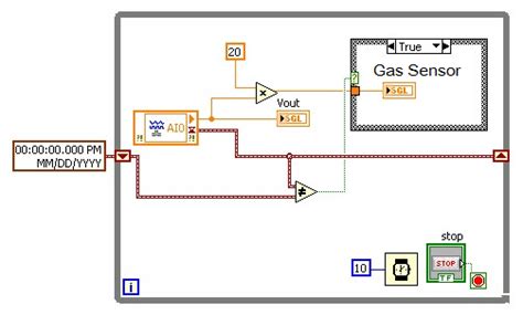 Code Block Diagram Developed In Labview For The Gas Sensor Download