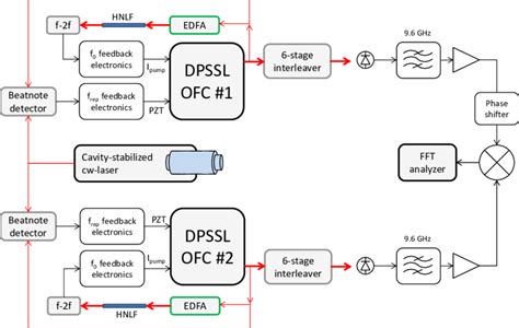 General Diagram Of The Experimental Setup Red Arrows Indicate Light