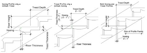 Solved How To Create Tread And Riser Profiles Autodesk Community