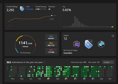 Teach Algorithms And Solve Leetcode Problems With You By Octaneal Fiverr