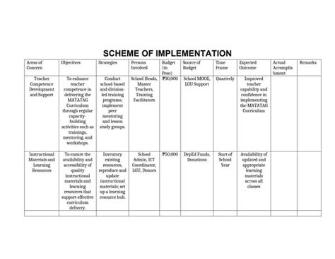 Scheme Of Implementation Selected Objectives Matrix Docx