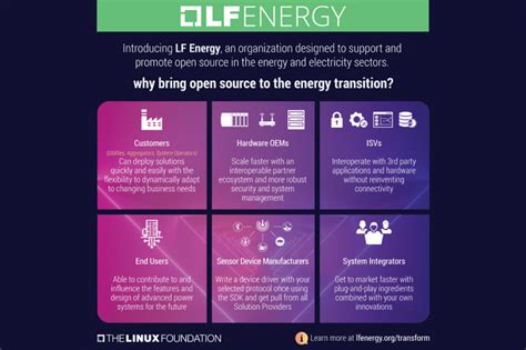 Linux Foundation Launches Open Source Effort For Energy Management