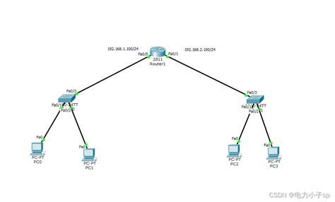 ipv4详解 基础配置命令 ipv4配置 csdn博客