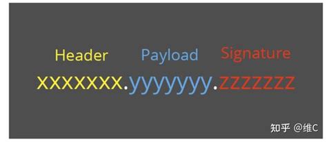 基于springsecurity rbac模型 jwt实现认证与授权 知乎