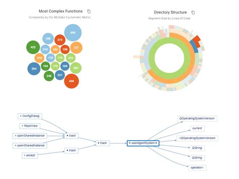 Unlocking Code Quality Exploring Static Analysis With Scitools Understand By Chiribiri