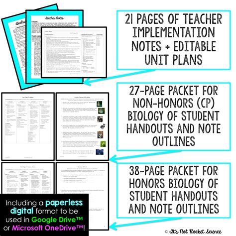 Evolution Unit Shop Its Not Rocket Science