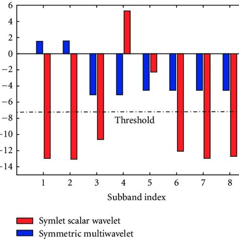 Spectrum Sensing Result Of A Partial Band Bpsk Signal Download Spectrum Sensing Result Of A Partial Band Bpsk Signal Download