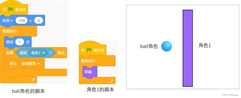 2021年12月电子学会青少年软件编程scratch（二级）等级考试真题解析scratch中笔饱和度设为0 Csdn博客