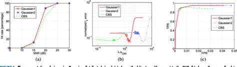 Figure From A Parallelizable Framework For Segmenting Piecewise Signals Semantic Scholar