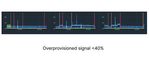 how to monitor mongodb and what metrics to monitor mongodb