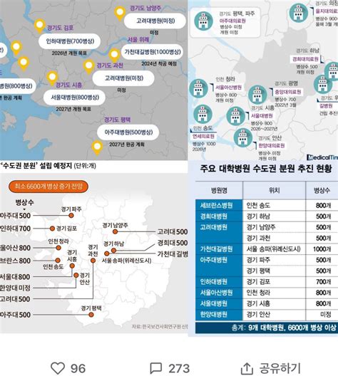 절대 의사들이 정부를 이길 수 없는 이유 악플달면 쩌리쩌려버려 ＊여성시대＊ 차분한 20대들의 알흠다운 공간