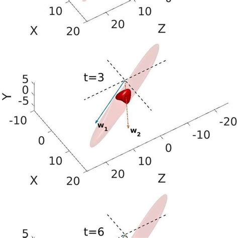 Level Surfaces Of U For A Tilted Gaussian Stigmatic Packet And The