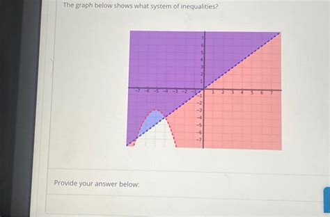 solved the graph below shows what system of inequalities