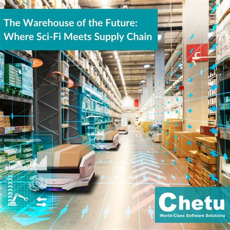 Chetu Inc On Linkedin Supplychain Techtrends Customsoftware