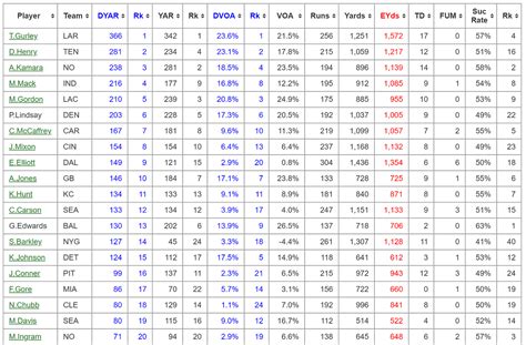 How To Manipulate Dataframes In Pandas By Aman Jaiman Analytics