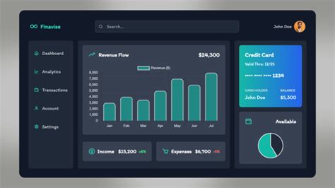 Build Dashboard With Html Tailwind Css And Javascript Code Info
