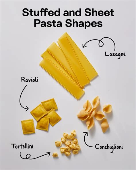 A Guide To Pasta Shapes Your Complete Guide To Pairing Pasta Shapes