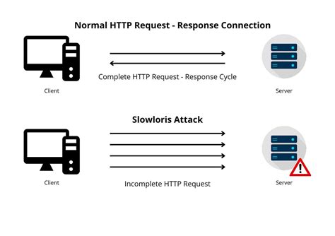Menangkap Serangan Dos Menggunakan Wireshark Beserta Penjelasannya