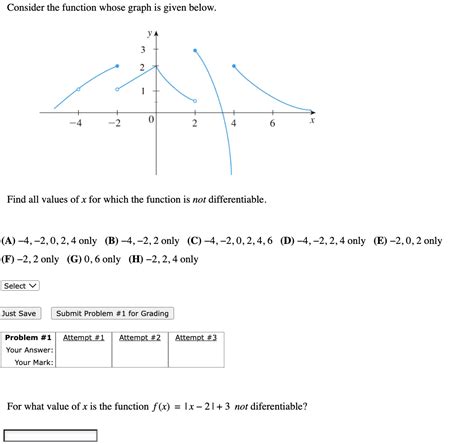 Solved Consider The Function Whose Graph Is Given Below Chegg Com
