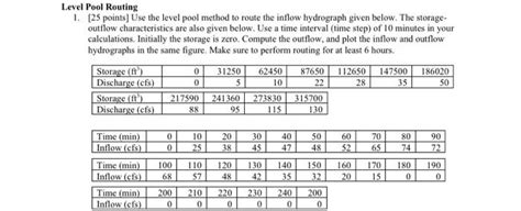 Solved Level Pool Routing 1 25 Points Use The Level Pool