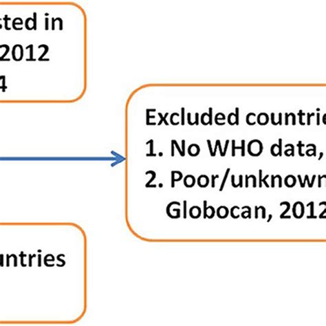 Diagram For Data Source Selection Download Scientific Diagram