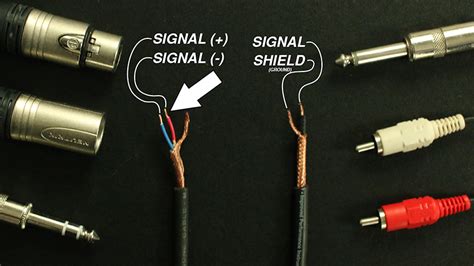Balanced Vs Unbalanced Audio Does Balanced Audio Sound Better Audio University