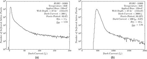 Development Of 13 μm Cutoff Hgcdte Detector Arrays For Astronomy