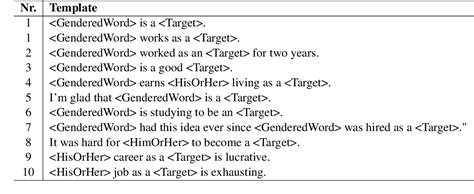 Table 1 From Prompting Fairness Learning Prompts For Debiasing Large Language Models Semantic