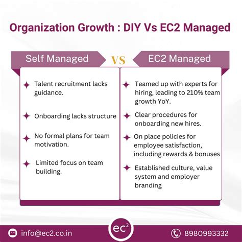 Ec2 Consulting Solutions On Linkedin Hrconsultant Hrconsultancy