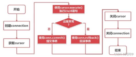 Python连接mysql数据库 Csdn博客 Python连接mysql数据库 Csdn博客