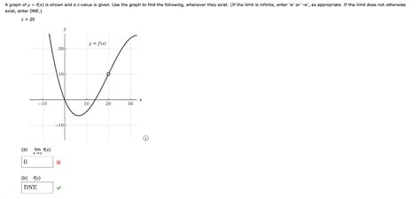 Solved A Graph Of Y F X Is Shown And A C Value Is Given Chegg